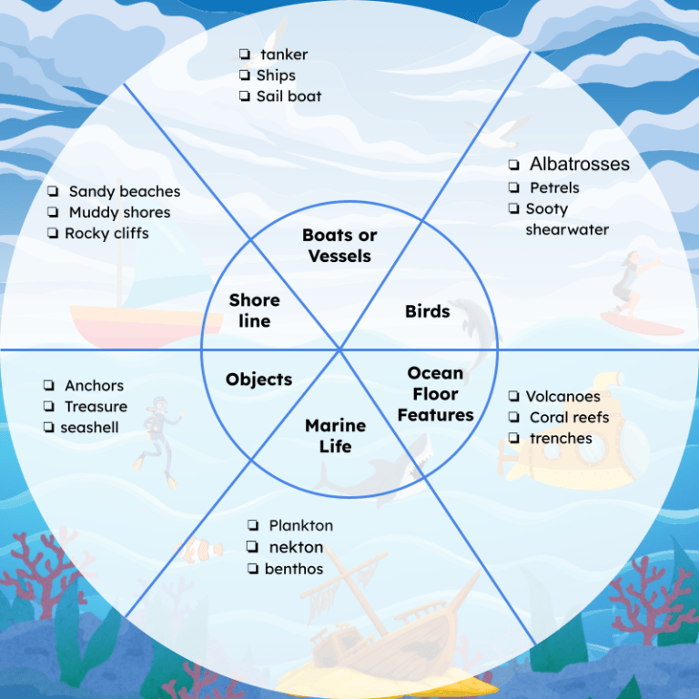 December 14, 2024 – Angelo @ Panmure Bridge School